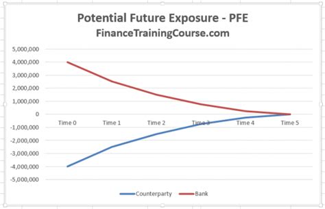 Pfe Calculation For A Simple Irs