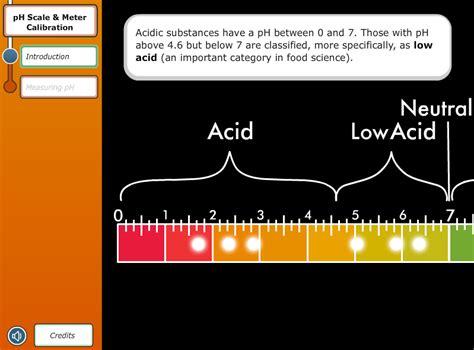 Virtual Labs: pH Scale and Meter Calibration - Play Online on Flash Museum 🕹️