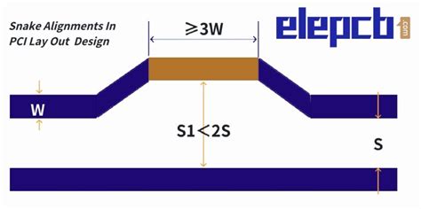 Pci And Pcie In Pcb Layout Design Elepcb Elepcb
