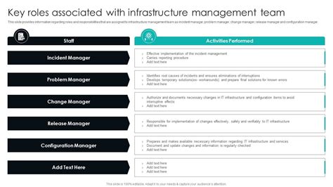 It Infrastructure Library Procedure Management Playbook Key Roles Associate