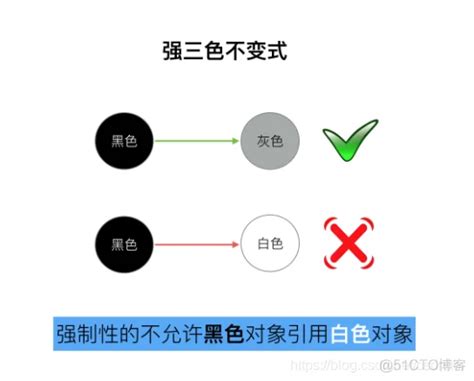 golang中的GC原理 Golang教程网