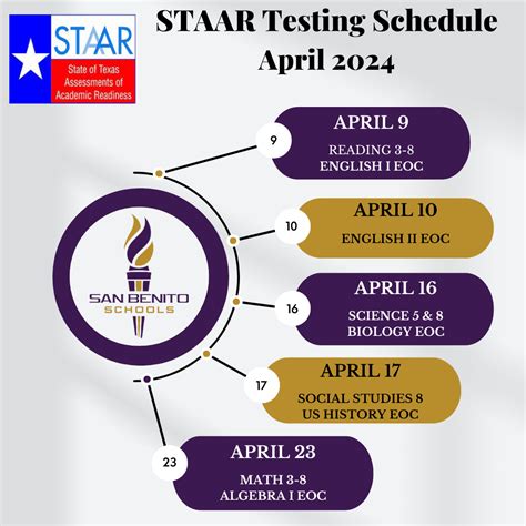 Staar Testing Schedule San Benito Consolidated Independent School
