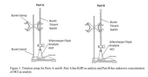 Solved Volumetric Analysis Formal Lab Report How To Write The 1 Answer Transtutors