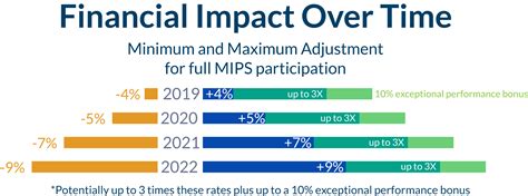 MIPS Composite Performance Score CPS Calculation Healthmonix