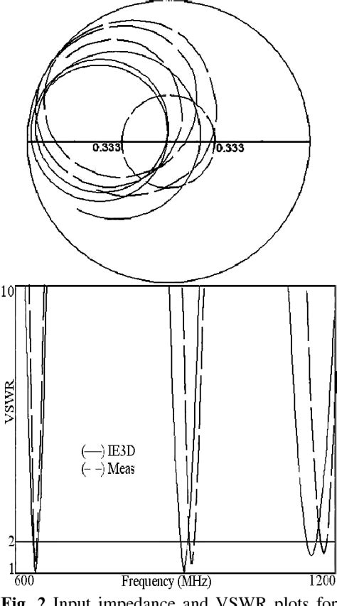 Figure From Dual Polarized Stub Loaded Compact Microstrip Antennas