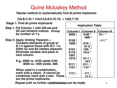 Ppt Lecture 3 Two Level Logic Minimization Algorithms Powerpoint