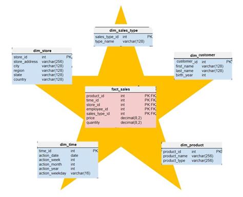 Dataengineering Dataarchitecture Sanket Kelkar 36 Comments