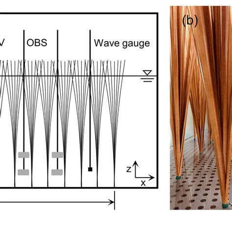Heidi Nepf Donald And Martha Harleman Professor Phd Stanford