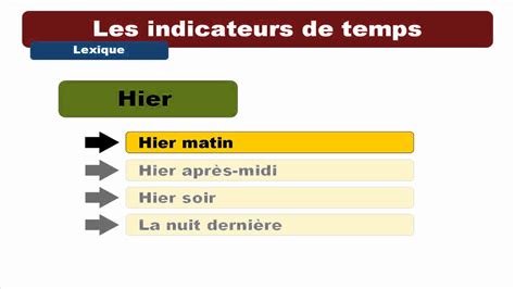 Les Indicateurs De Temps