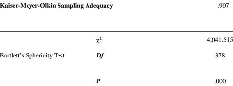 Kmo And Bartletts Test Values Download Scientific Diagram