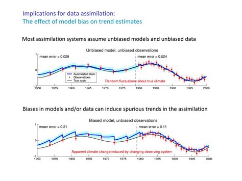 Ppt Bias Correction In Data Assimilation Powerpoint Presentation