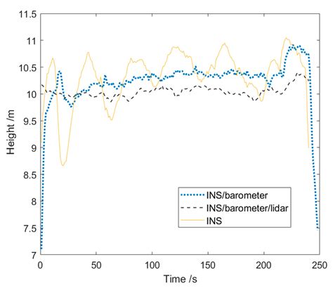 Applied Sciences Free Full Text Real Time Terrain Following Of An Autonomous Quadrotor By