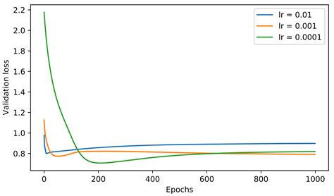 Geosciences Free Full Text Methane Concentration Forecasting Based On Sentinel 5p Products