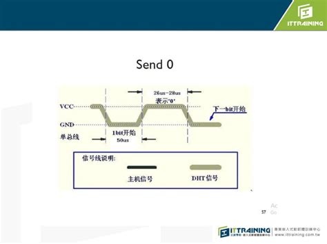 實作 Linux Driver 移植在樹莓 Pi 上Linux One wire sensor I C framebuffer Driver Porting PPT
