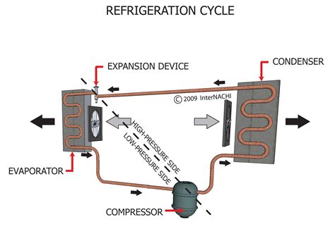 Refrigeration Cycle Diagram Explained At Judith Tomlin Blog