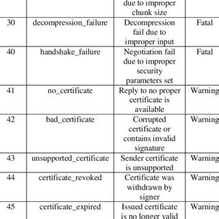 PDF A Comprehensive Survey On SSL TLS And Their Vulnerabilities