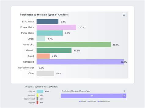 backlink anchor text analysis tool for link building and off site seo