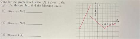 solved consider the graph of a function f x ﻿given to the