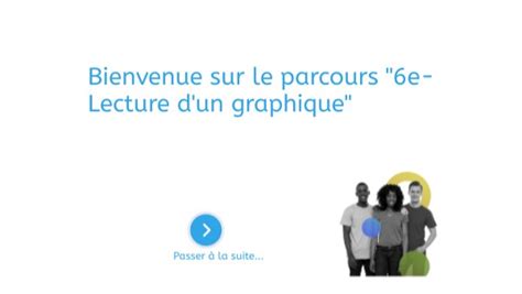 6e Lecture Graphique Genially