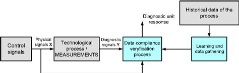 Figure 1 From Artificial Neural Network Application For Current Sensors Fault Detection In The
