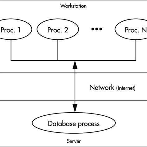 Multi User Clientserver Architecture Download Scientific Diagram