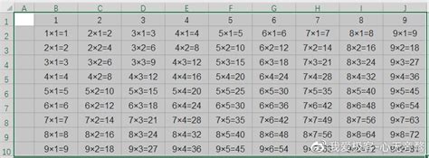 Excel基礎知識 詳解九九乘法表 壹讀
