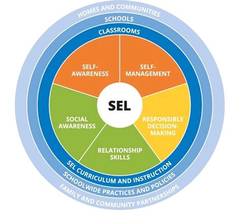 Sel Week In American Schools Conservative Ladies Of America