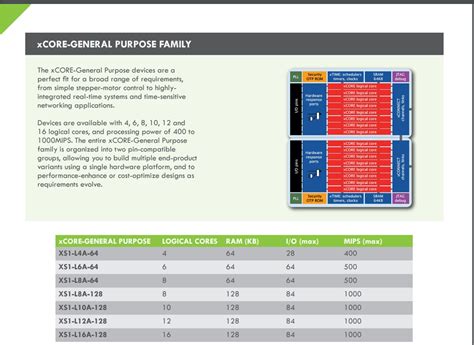 Try의 Mcu 세상 새로나온 Mcu 인가 4 Core400mhz 인데 2대 네요