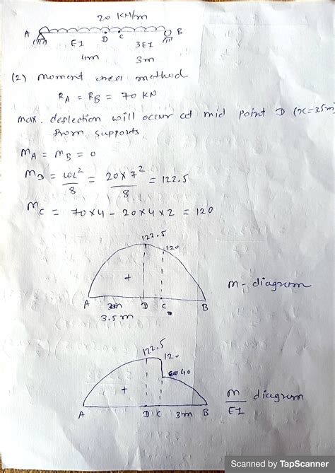 Solved Show Full Solutions 6 Compute The Slope And Deflection At