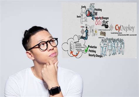 Common Information Model Cim