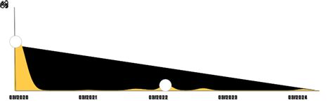 CVE Exploits Severity Feedly