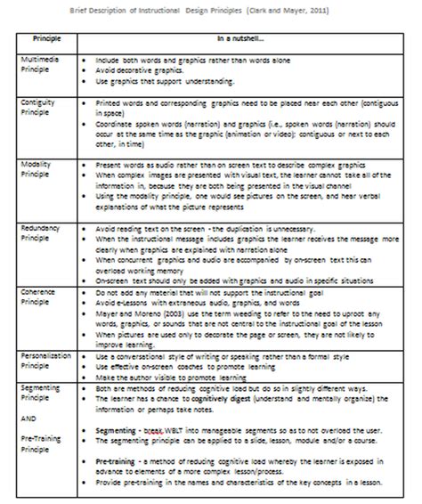Web Based Learning Tools Growth As A Learner And An Educator A