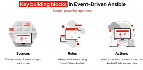 While You Sleep Automate Resolving Dynatrace Problem Alerts And Report