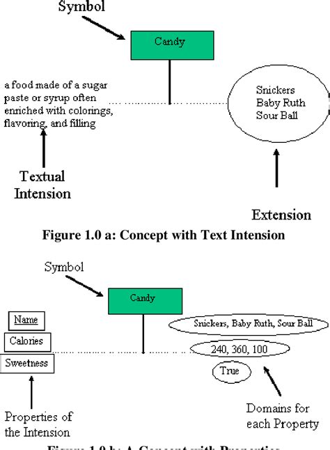 Figure 1 From Managing Subjectivity In Data Integration Semantic Scholar