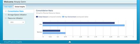 Dynamic Benchmarking Hpe Cloudphysics