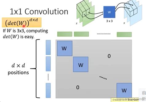 【学习】vae、flow Based、glowcomponent Vae Csdn博客