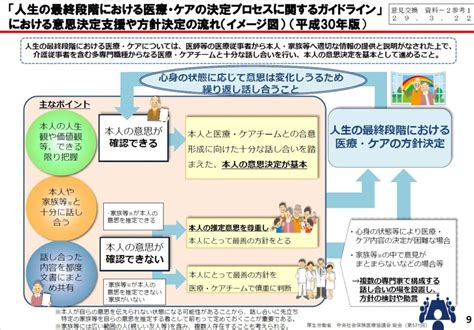 医療業界動向コラム第72回 ACPの対応をかかりつけ医機能急性一般入院料1でも お役立ち情報医療と介護福祉のワイズマン