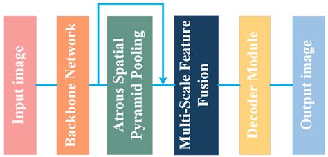 Deep Learning Based Super Resolution Reconstruction And Segmentation Of Photoacoustic Images