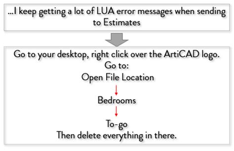 Stop Getting Skipping LUA Messages When Sending Presentation Pack