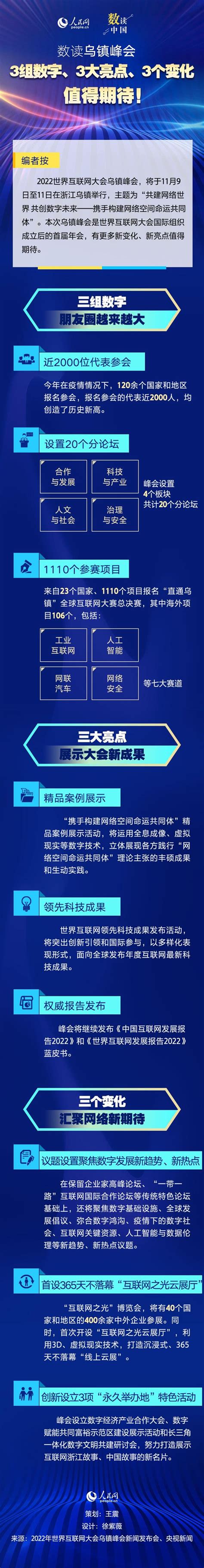 共赴乌镇之约：3组数字、3大亮点、3个变化值得期待！四川在线