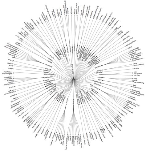 MPST A Corpus Of Movie Plot Synopses With Tags RiTUAL