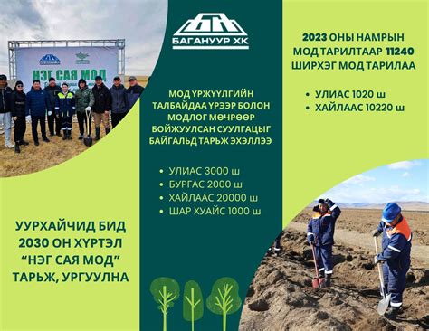 БАГАНУУР ХК ИЙН УУРХАЙЧИН ХАМТ ОЛОН 2023 ОНЫ НАМРЫН МОД ТАРИЛТААР 11240