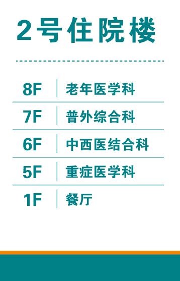 市人民医院东院楼层分布概况 秀山院区