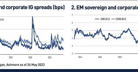 The US Dollars Declining Status As A Global Reserve Currency Features IPE
