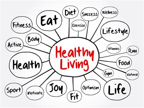 Healthy Living Mind Map Health Concept For Presentations Stock
