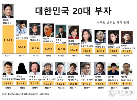 이부진 호텔신라 사장 포브스 선정 세계 부자 785위