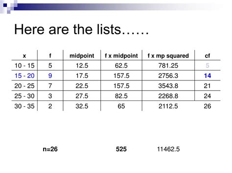 PPT Mean Median Mode And Midrange Of Grouped Data PowerPoint Presentation ID