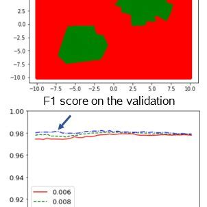 The First Plot Shows The Training Data The Second Plot Shows The 2 D Download Scientific