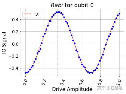 IBM Qiskit量子计算 高级电路手册 Qiskit Aer后台编译器模型的脉冲模拟 知乎