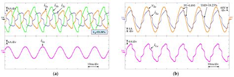energies free full text intelligent controlled dstatcom for power